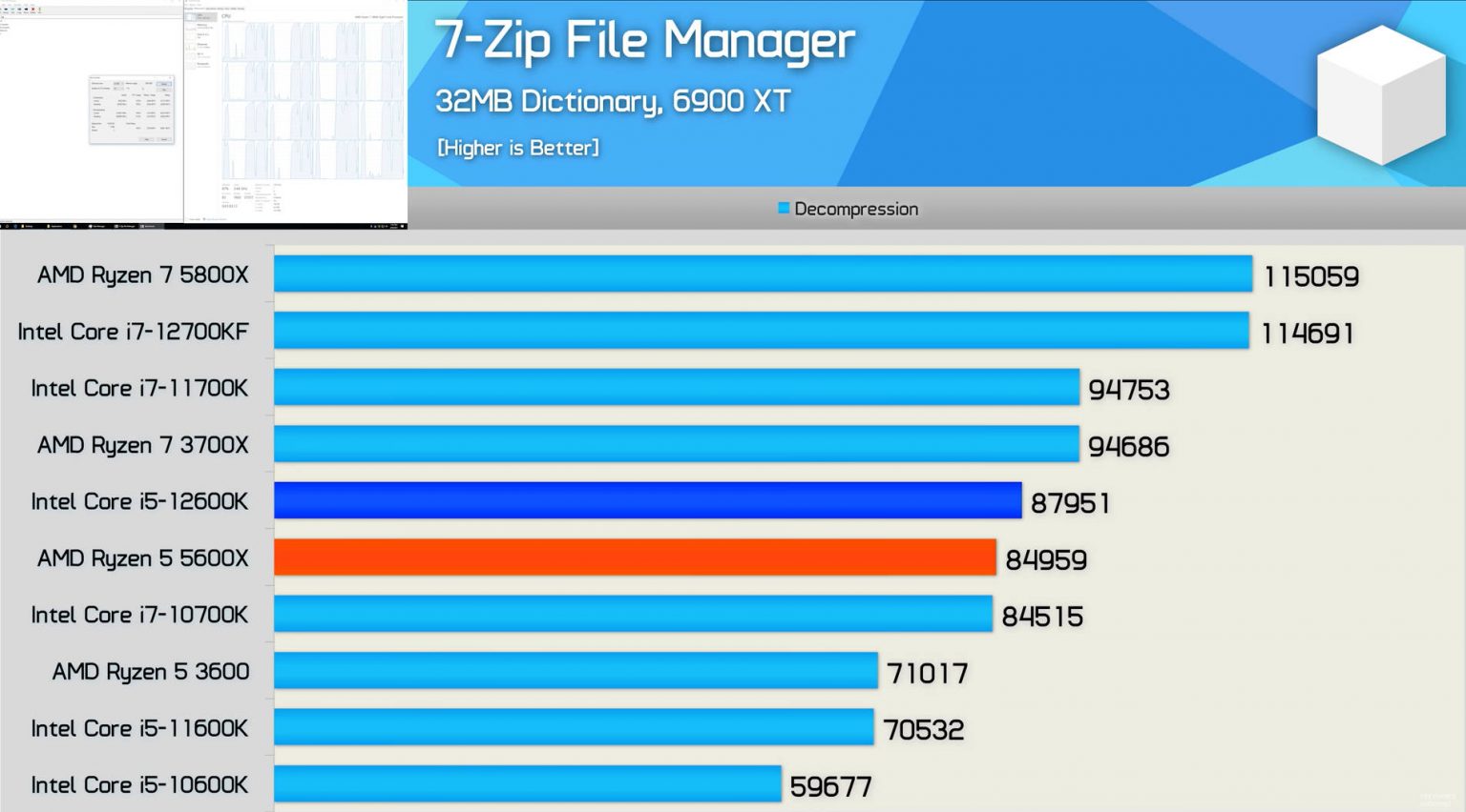 AMD vs Intel pour le Gaming : Le Guide Ultime